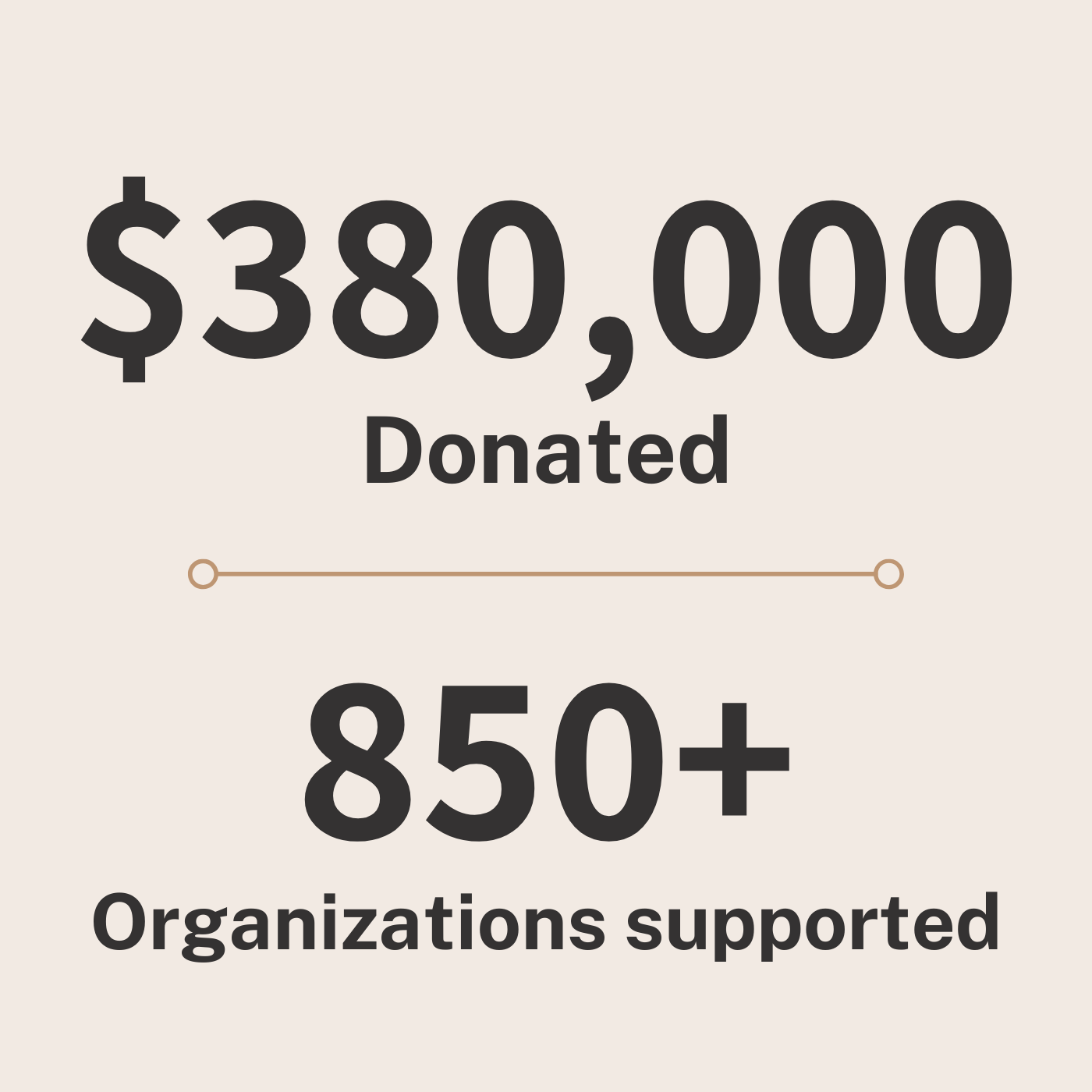 Donation Transparency – Seven Weeks Coffee