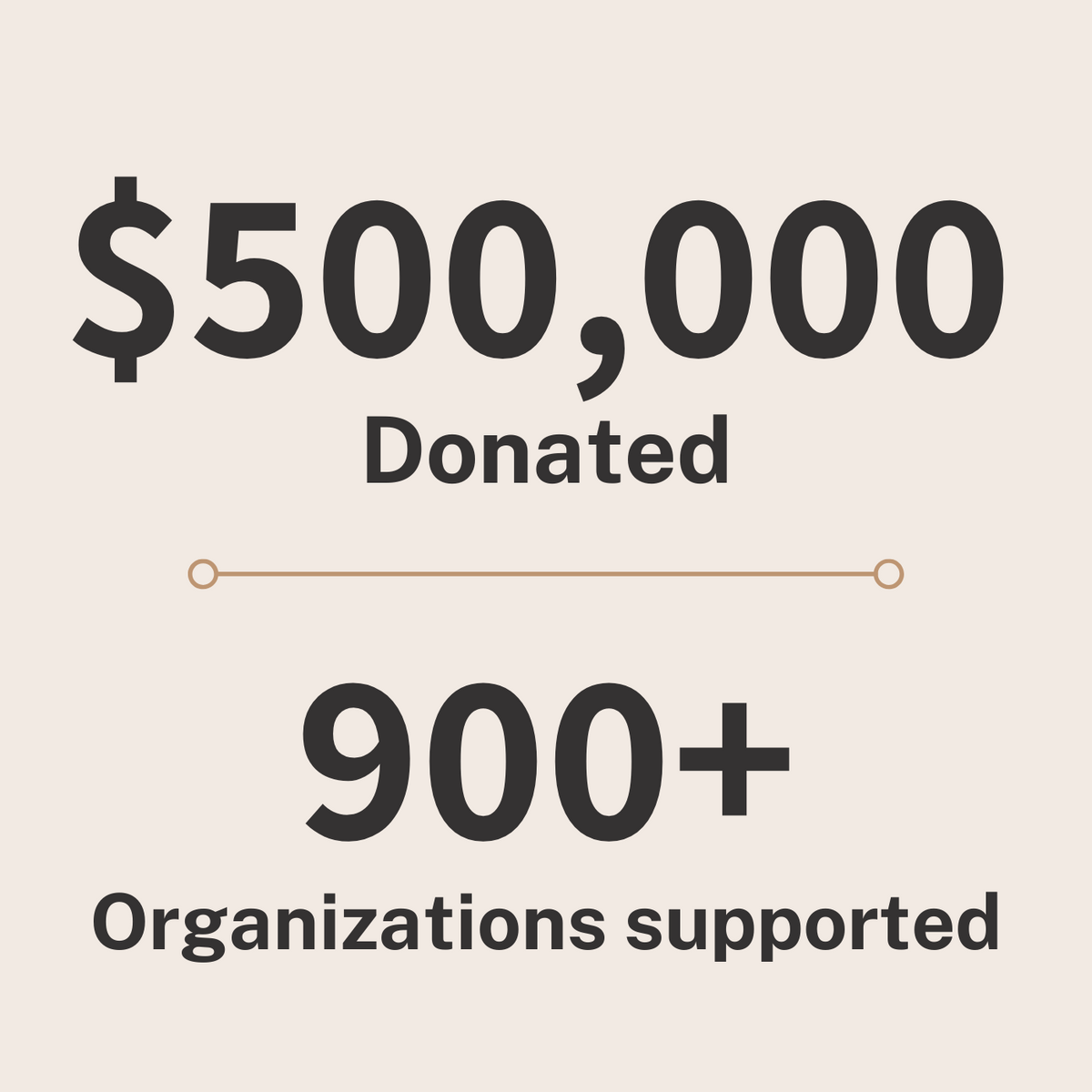 Donation Transparency – Seven Weeks Coffee