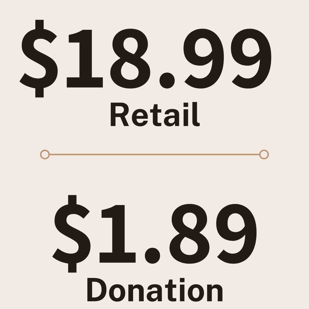 Donation Transparency